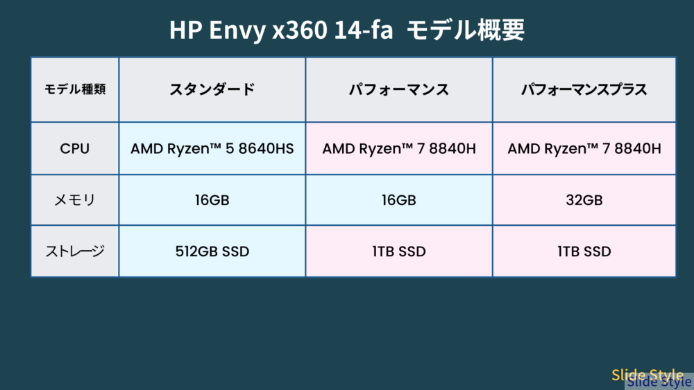 HP Envy x360 14-fa(AMD)レビュー】ビジネスから軽い HP Envy x360 14-fa(AMD)レビュー】ビジネスから軽い