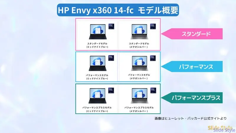 インテル® Core™ Ultra搭載2in1PC】“ HP Envy x360 14-fc”新製品 インテル® Core™ Ultra搭載2in1PC】“ HP Envy x360 14-fc”新製品